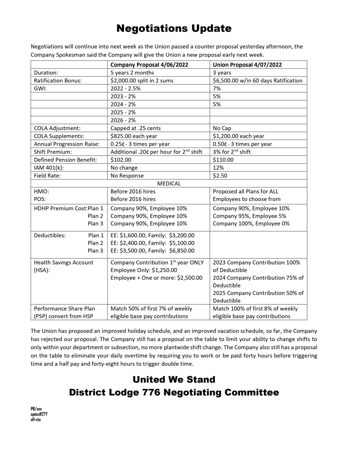 4/08/2022 Update – IAM District 776