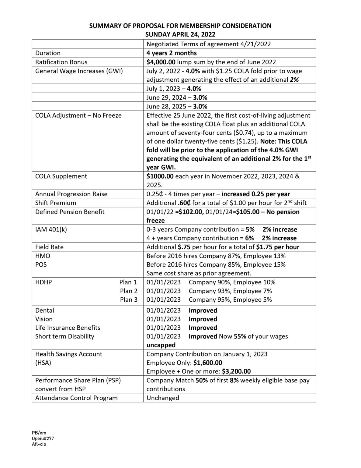 IAM District Lodge 776 – Fort Worth, Texas, USA
